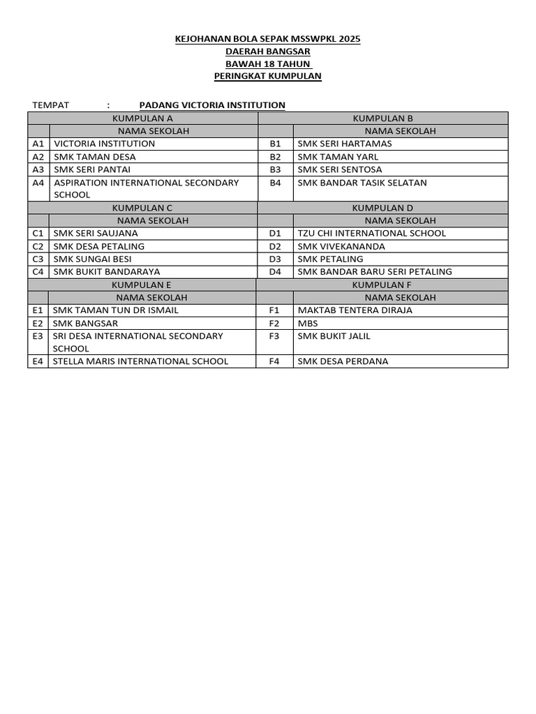 Kejohanan Bola Sepak MSSWPKL 2025 | PDF