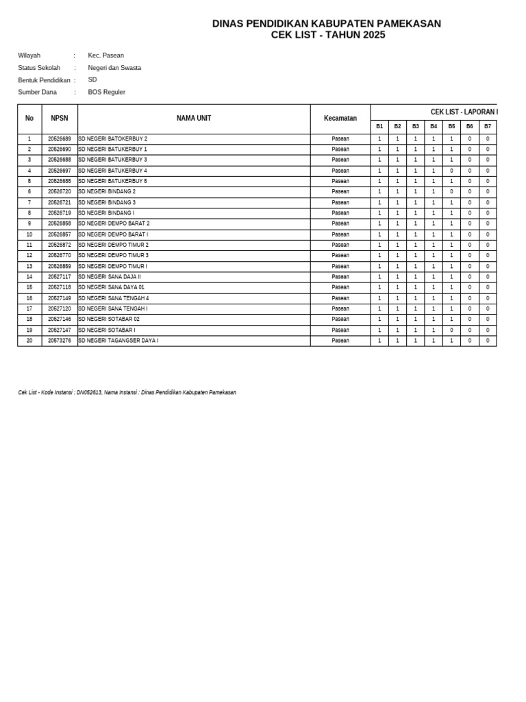 Cek List Sekolah SD Pasean 2025 | PDF