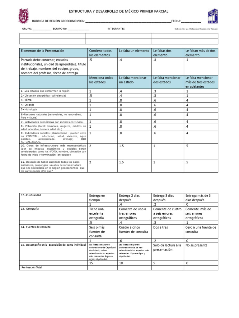 Rubrica de Evaluaci-N Zona Geoeconomicas | PDF