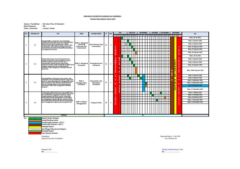 Promes Kelas 1 TIK 23-24 | PDF