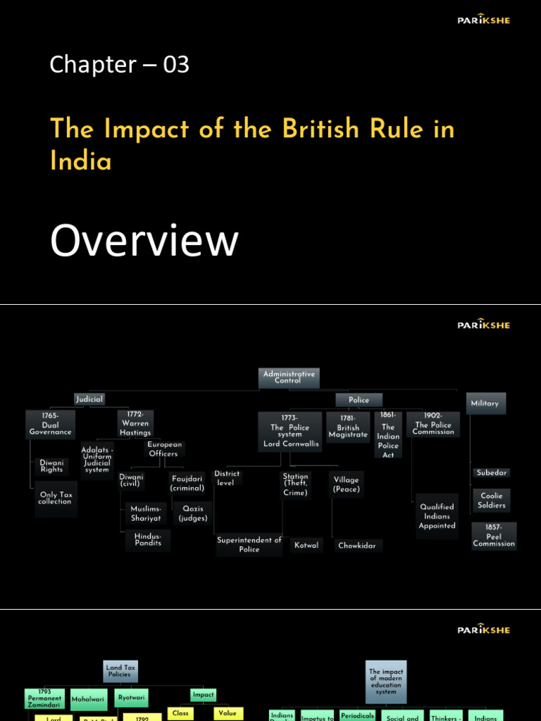 British Rule in India: 1857-1947 Timeline | PDF
