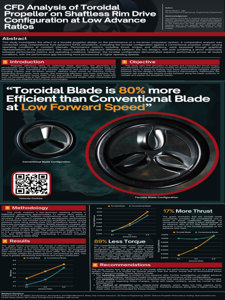 Toroidal vs Conventional Propeller Efficiency | PDF | Thrust | Fluid ...