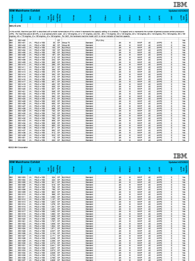 IBM Mainframe Exhibit | PDF | Mainframe Computer | Computer Hardware