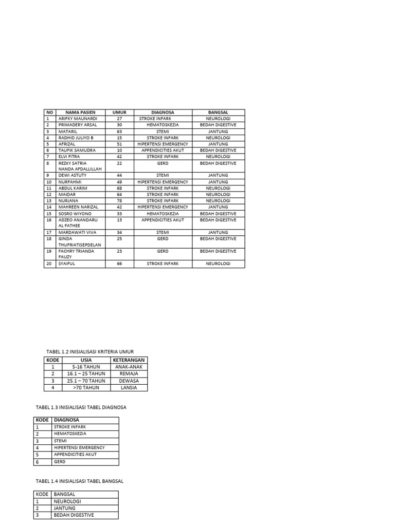 UTS DATA MINING - Merged | PDF