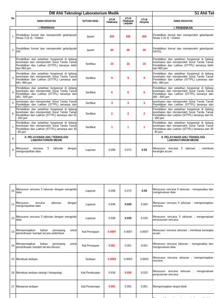 SKP N Dupak Pranata Laboratorium. v.2021.2.1 | PDF