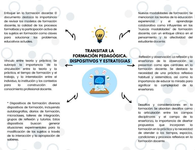 Organizador Gráfico Idea Central y Seis Ideas Secundarias Relacionadas ...