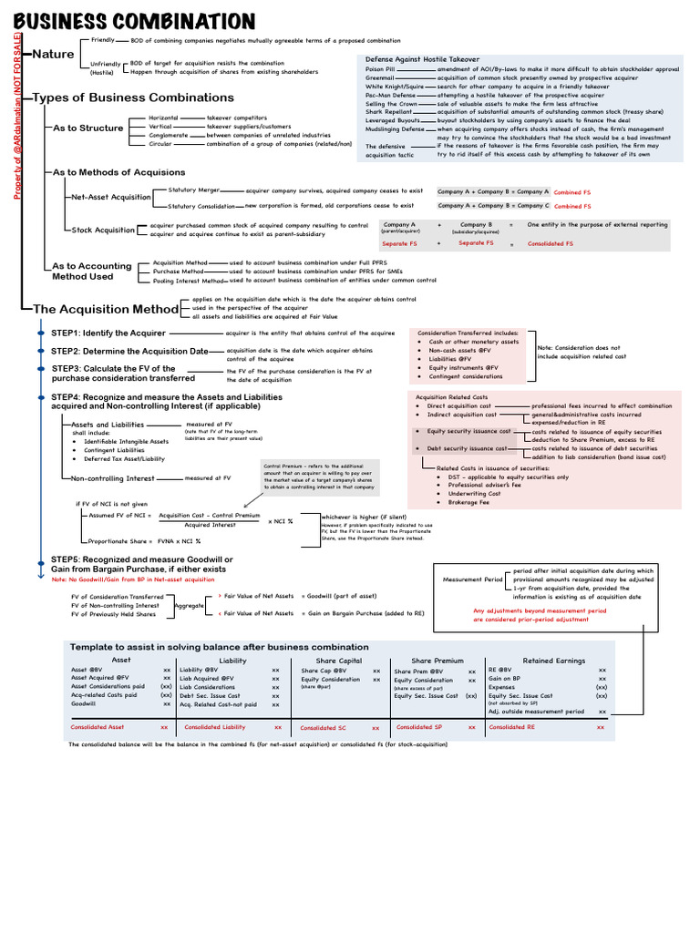 Understanding Business Combinations and Acquisitions | PDF | Mergers ...