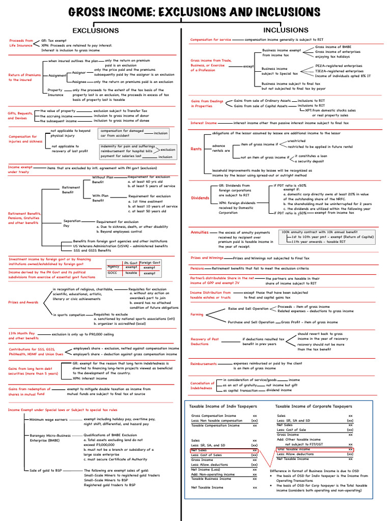 06-Gross Income_ Exclusions and Inclusions | PDF | Tax Deduction ...
