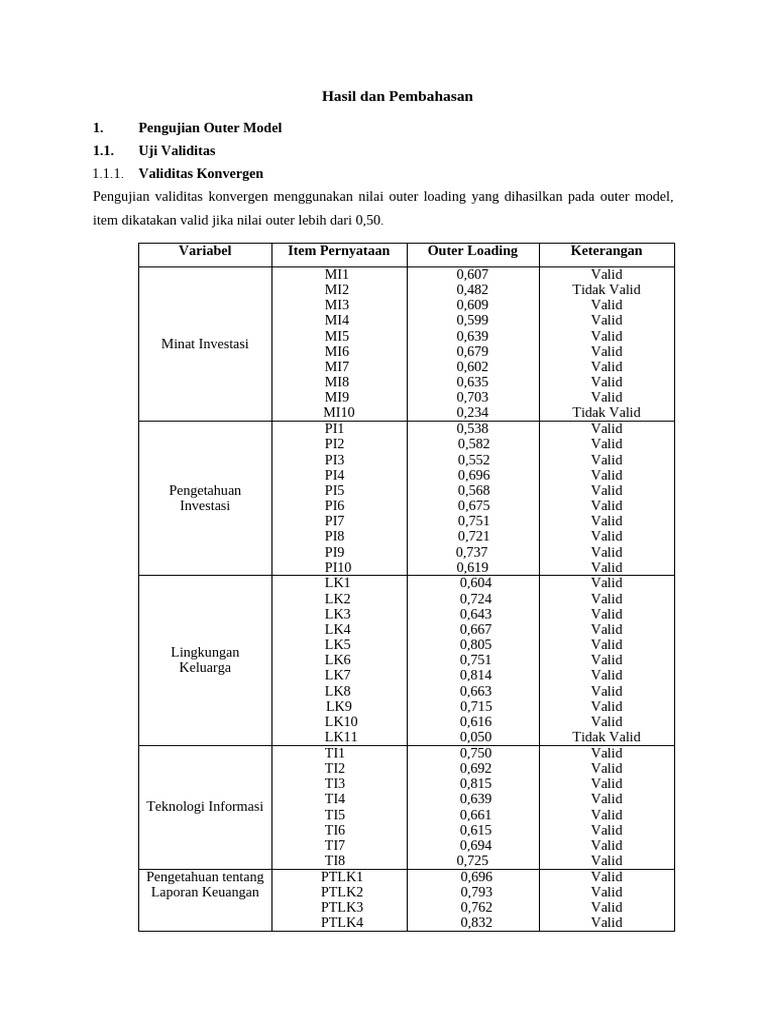 Hasil Dan Pembahasan SEM-PLS | PDF