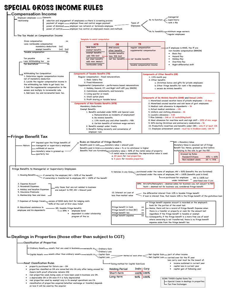 07-Special Gross Income Rules | PDF | Employee Benefits | Employment