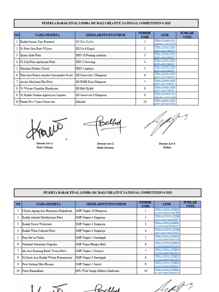 Babak Final Lomba 10 Besar BCNC 2025 Lomba MC | PDF