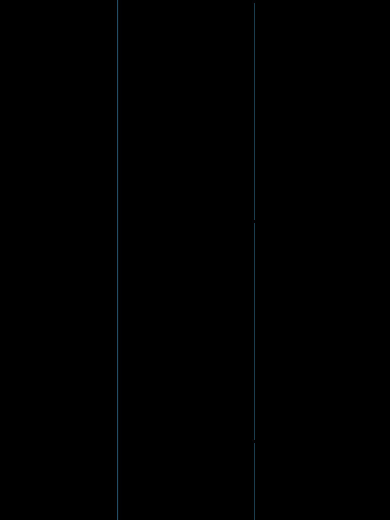 Design Latihan Ips Zat | PDF