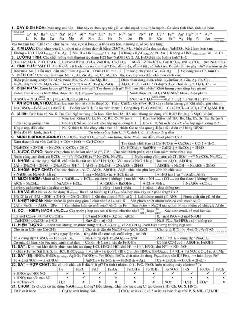 Tong Hop Kien Thuc Hoa THPT | PDF