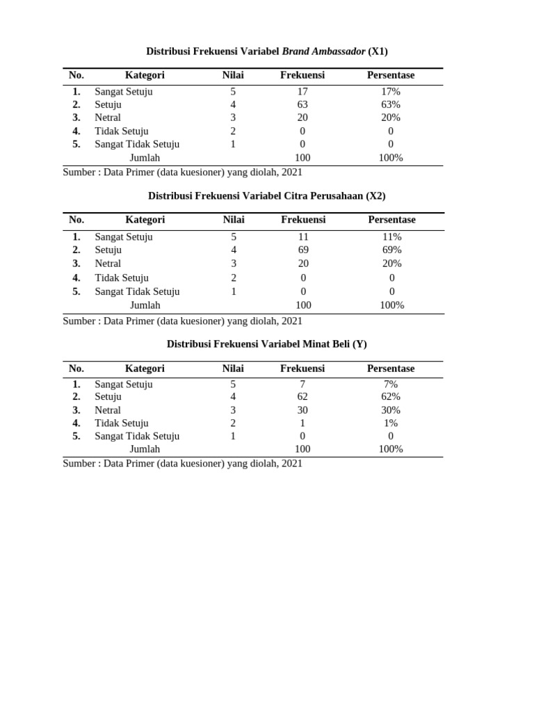 Tabel Tunggal Silang | PDF