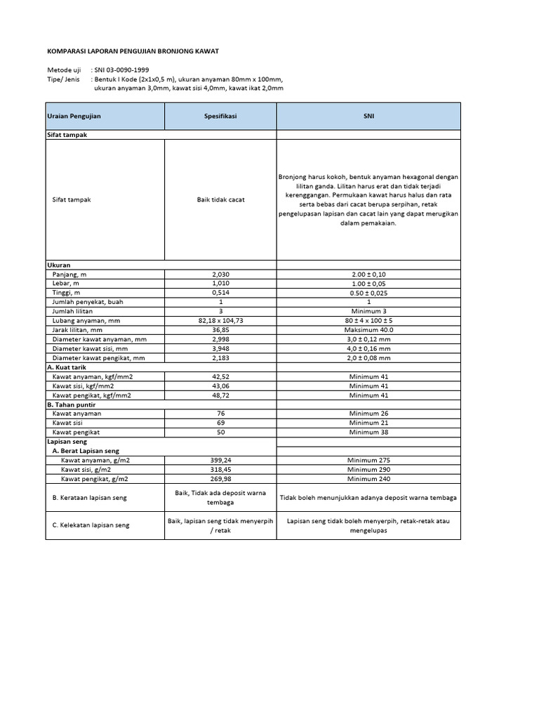 Spesifikasi dan Pengujian Bronjong Kawat | PDF
