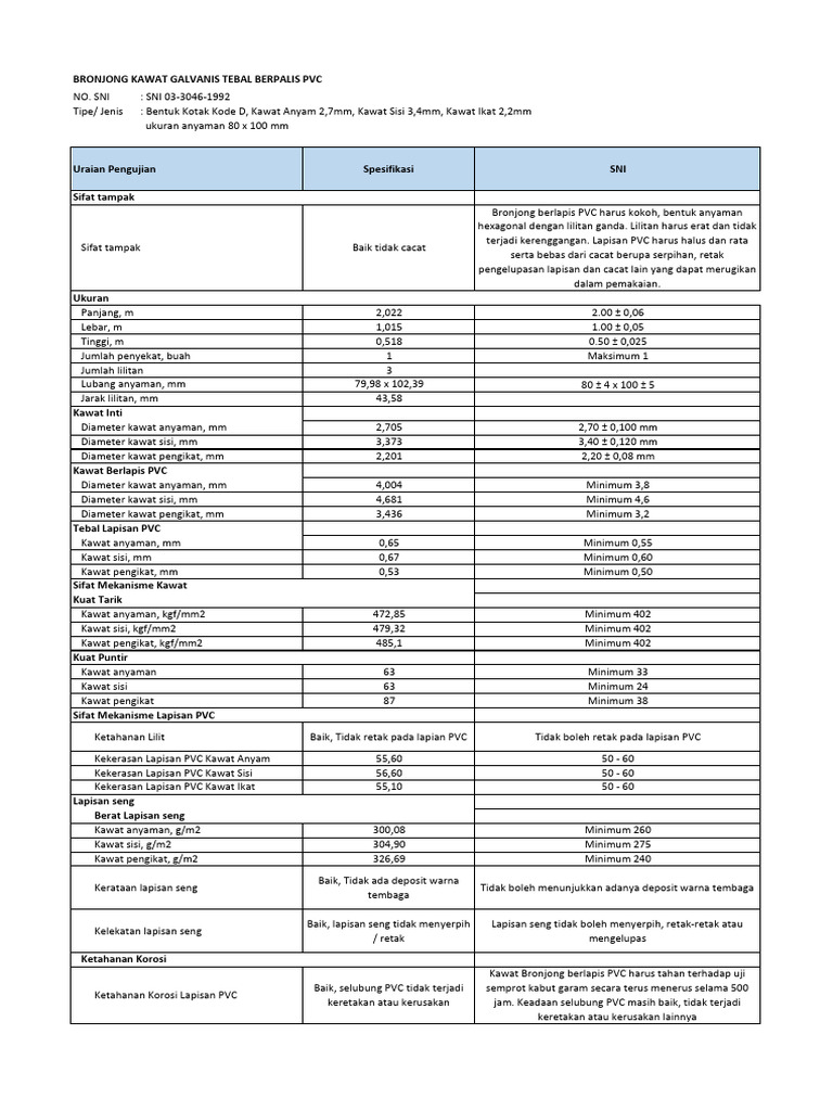 Spesifikasi Bronjong Kawat Berlapis PVC | PDF