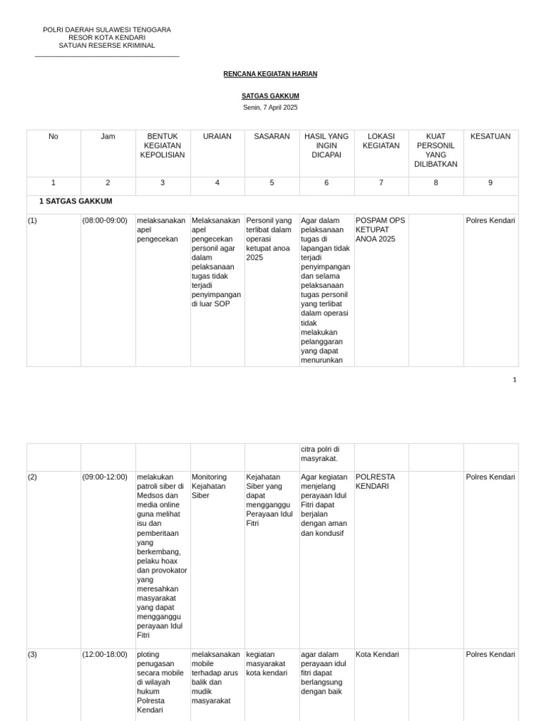 Laporan Rencana Giat | PDF