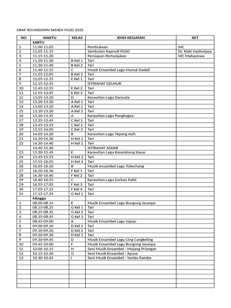 Draf Samen PGSD 2025 | PDF