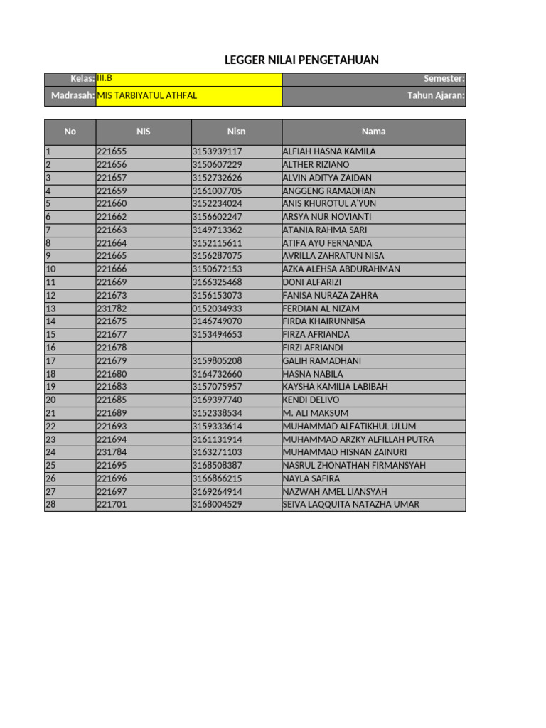 Legger Nilai Kelas III.b | PDF