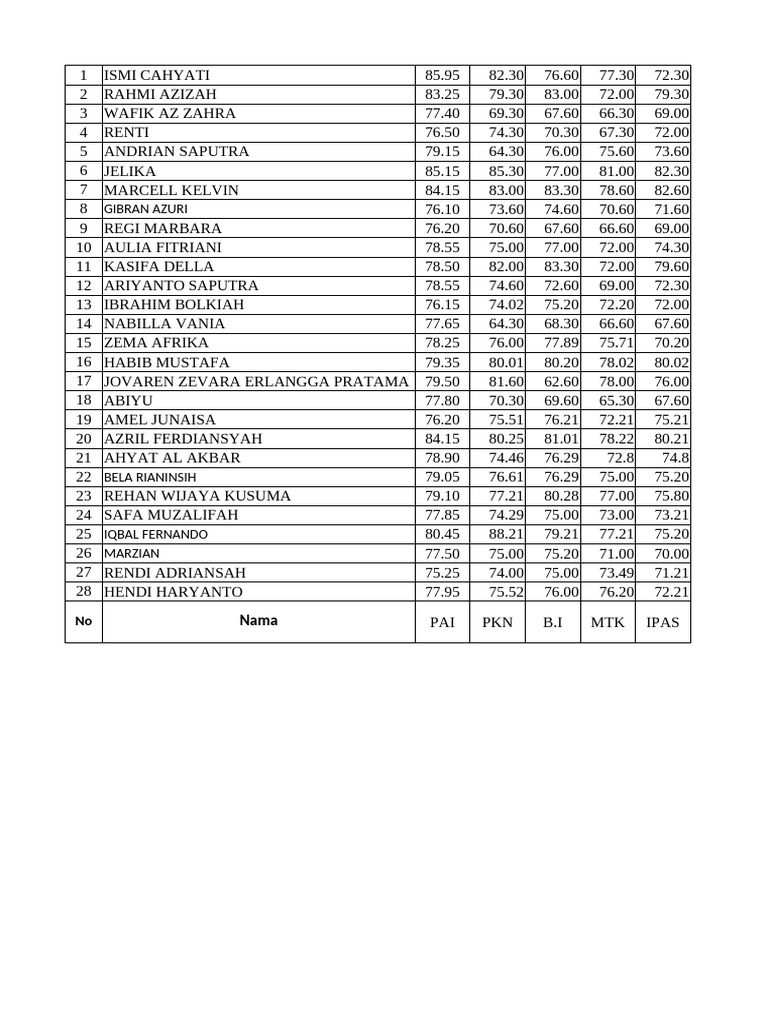 Surat Keterangan Lulus SD 2025 | PDF