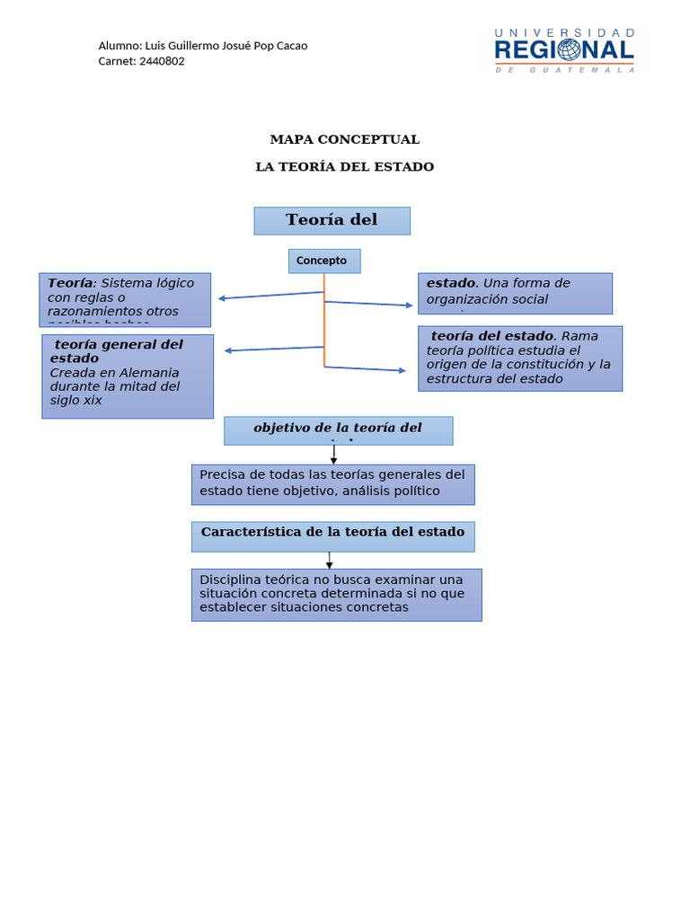 Mapa Conceptual Teoria Del Estado Luis Pop Cacao | PDF