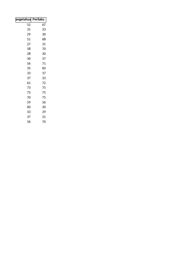 Tabel Uji Chi Square Lengkap | PDF