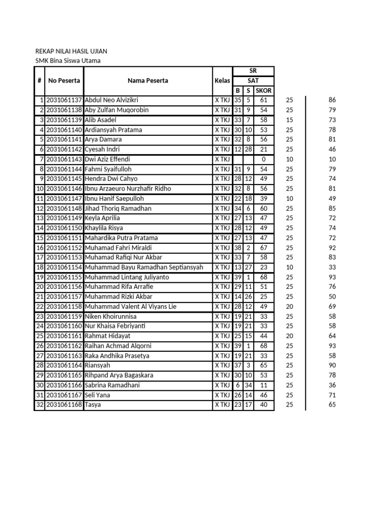 Rekap Nilai Kelas X TKJ | PDF