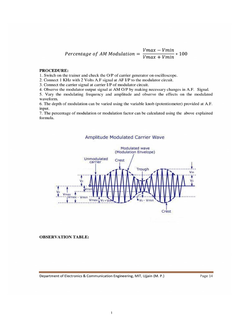 LAB MANUAL (Analog Communication) EC 403 | PDF