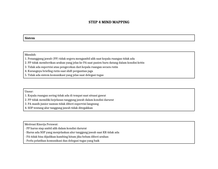 Mind Mapping Lengkap Kasus SP2K | PDF