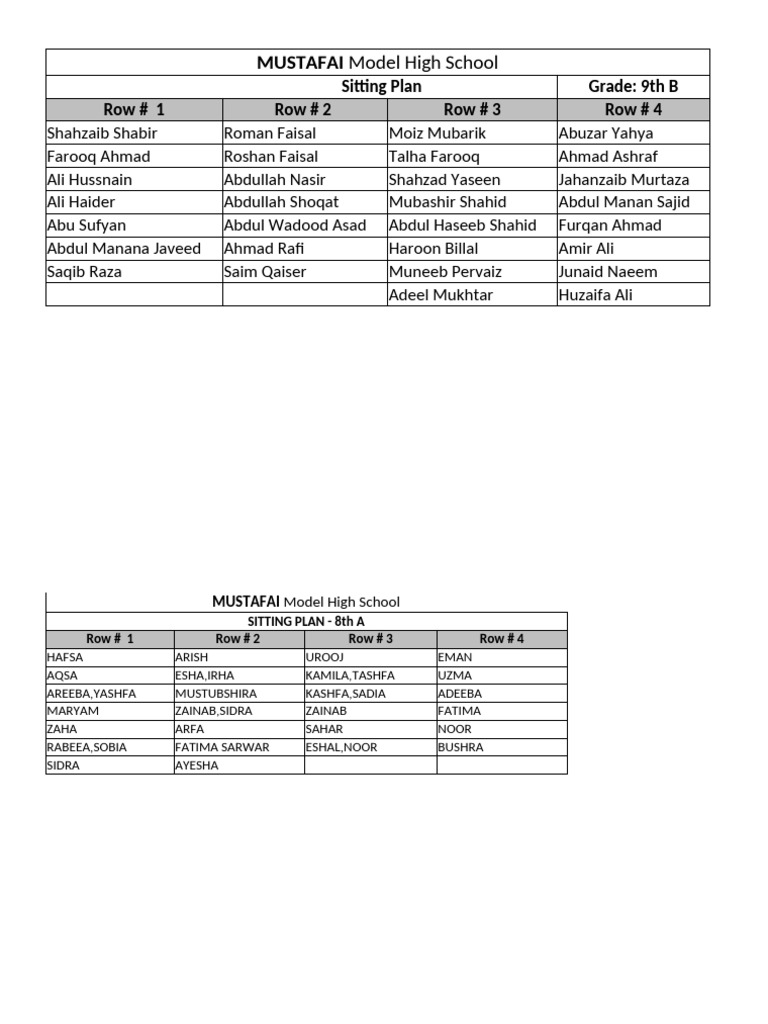 Sitting Plan 8 A | PDF