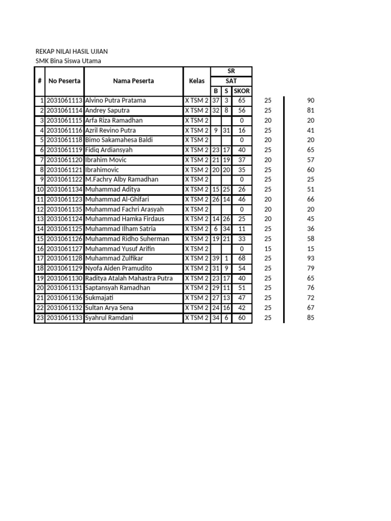 Rekap Nilai Kelas X TSM 2 | PDF