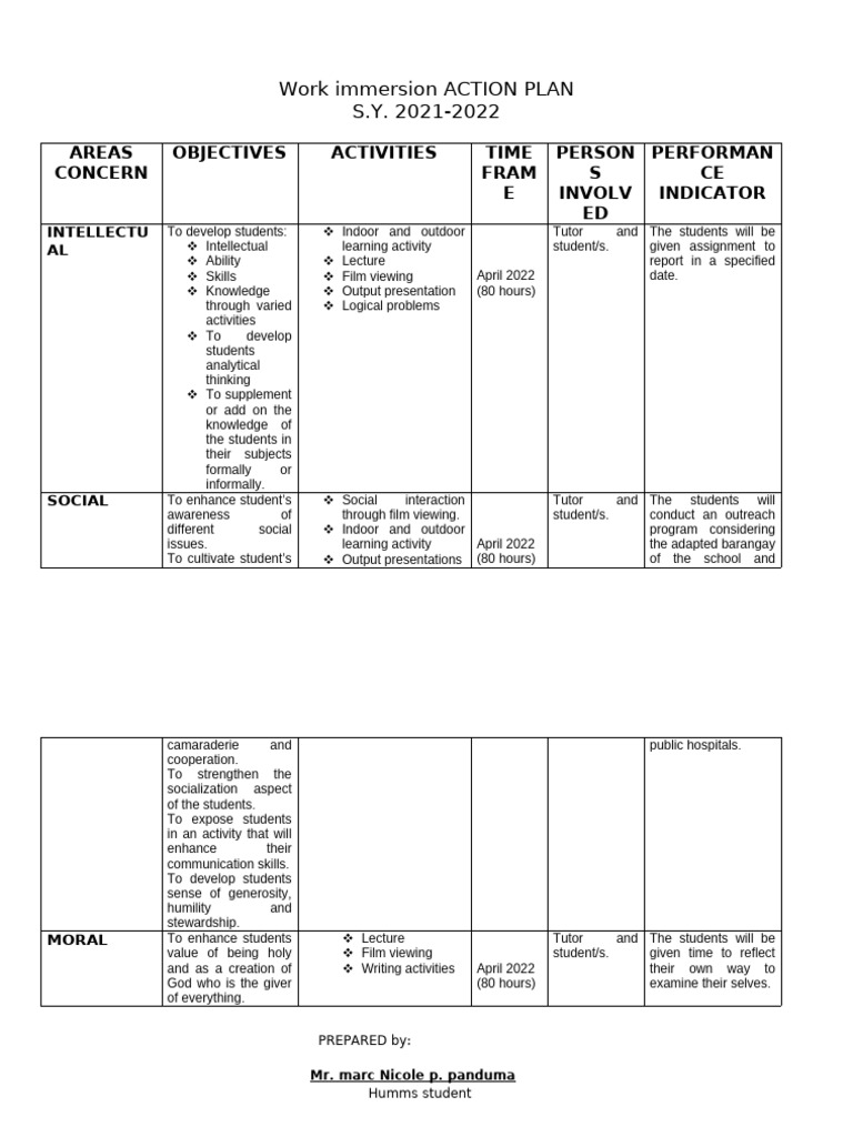 Work Immersion ACTION PLAN | PDF | Cognition | Learning