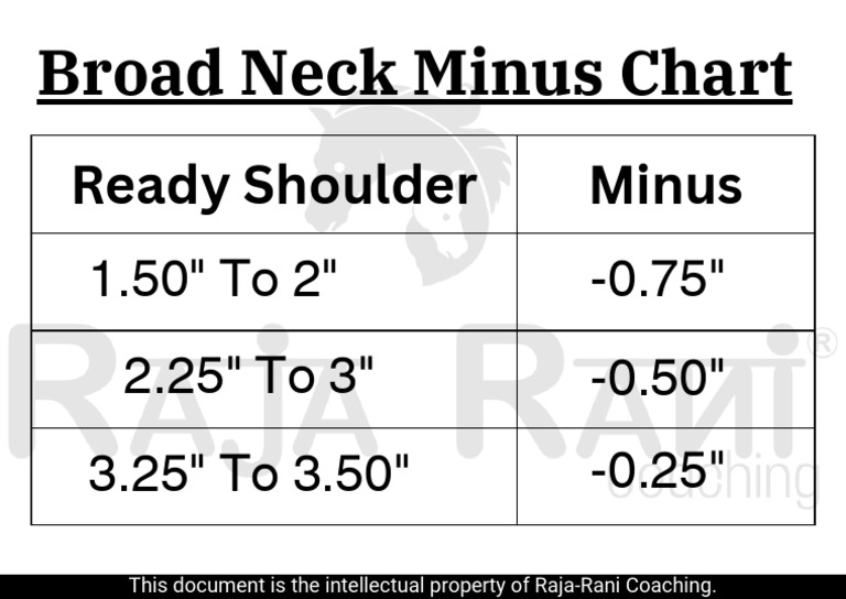 Broad Neck Minus Chart | PDF