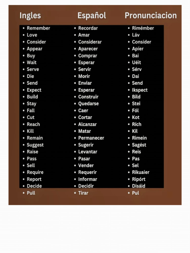 100 Verbos en Ingles Español | PDF