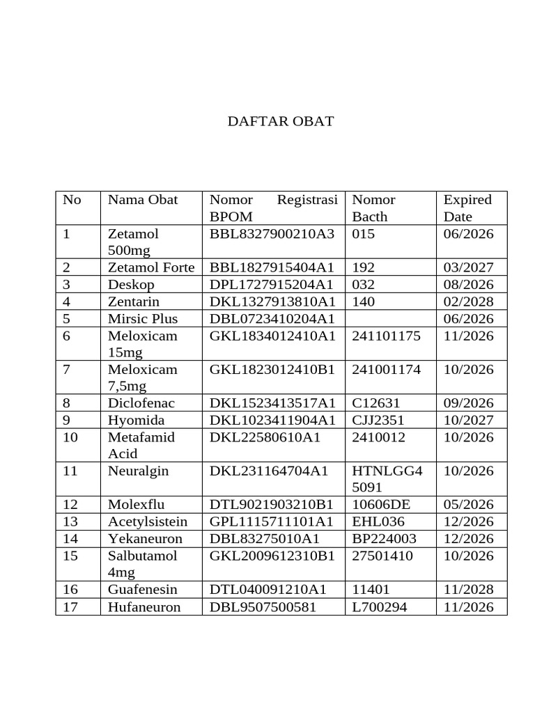 Contoh DAFTAR OBAT Klinik | PDF | Drugs