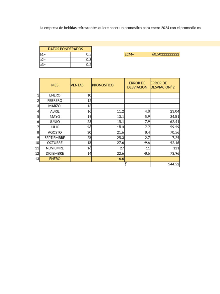Prom Movil Ponderado | PDF