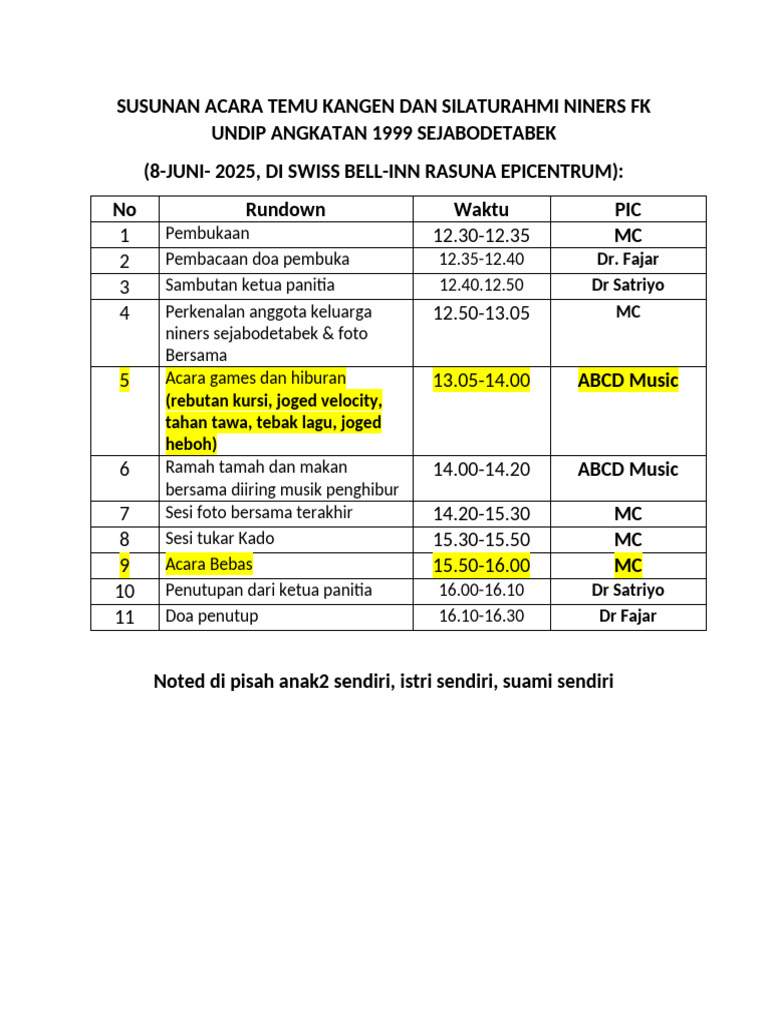 Acara Temu Kangen Niners FK 1999 Sejabodetabek | PDF