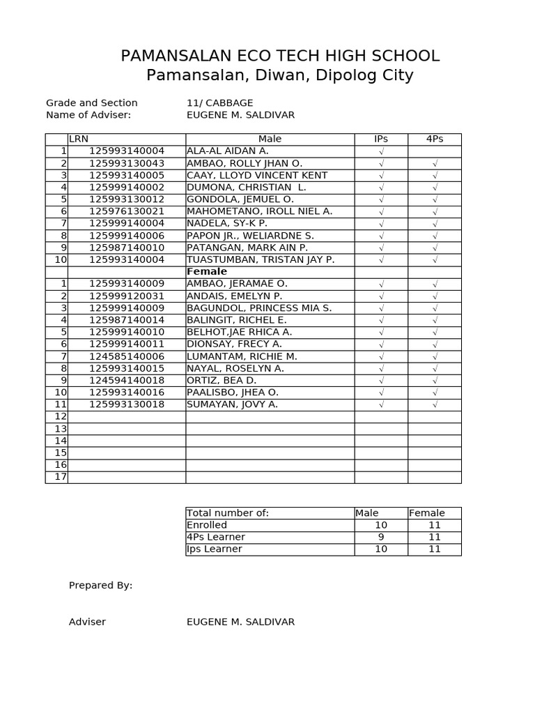 Masterlist SY 2025 2026 | PDF