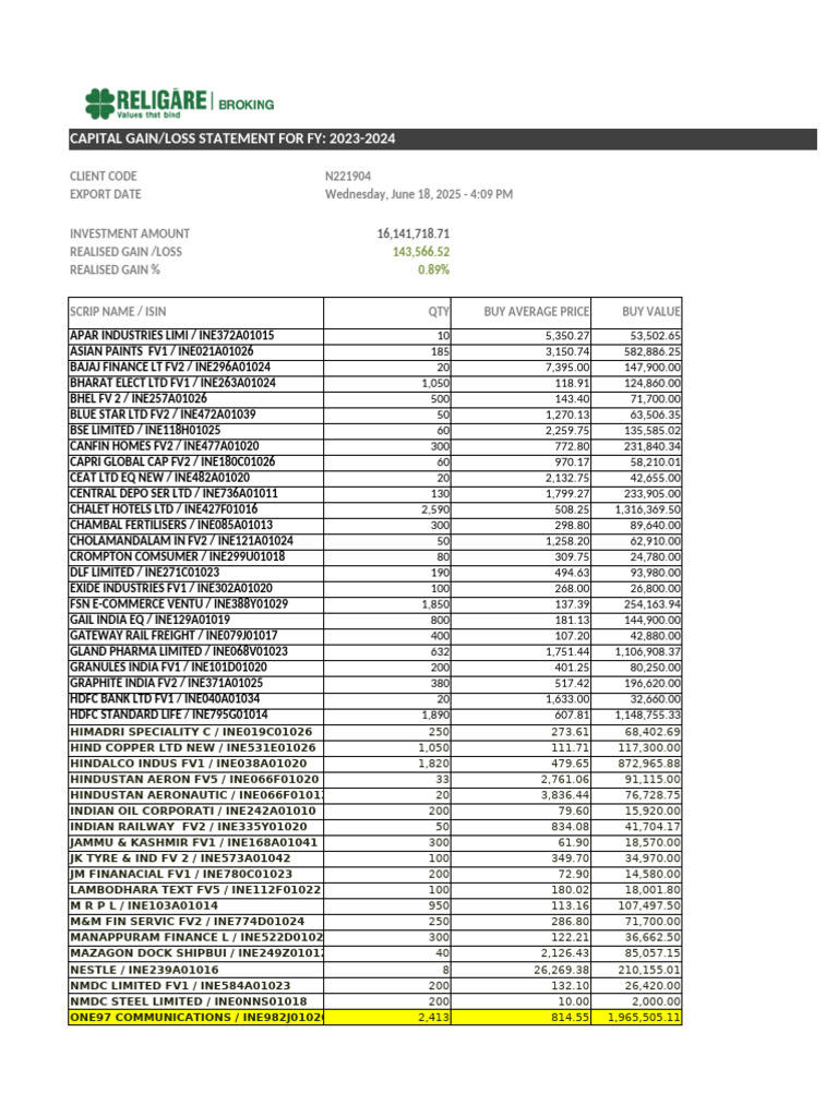 N221904 PNL Summary 2023-2024 | PDF | Taxes | Government Finances
