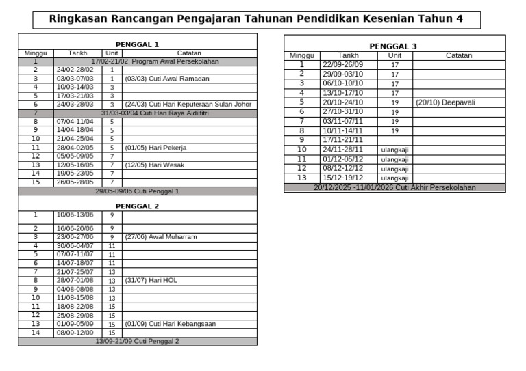 Ringkasan RPT Tahun 3 | PDF