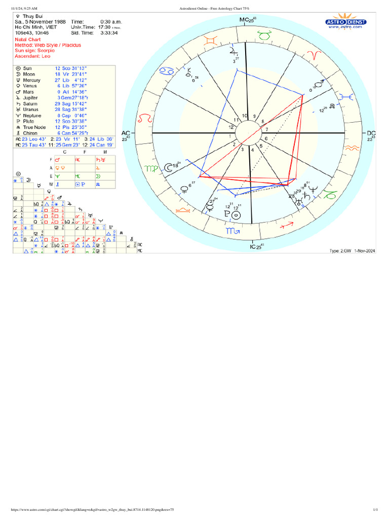 Free Astrodienst Astrology Chart | PDF