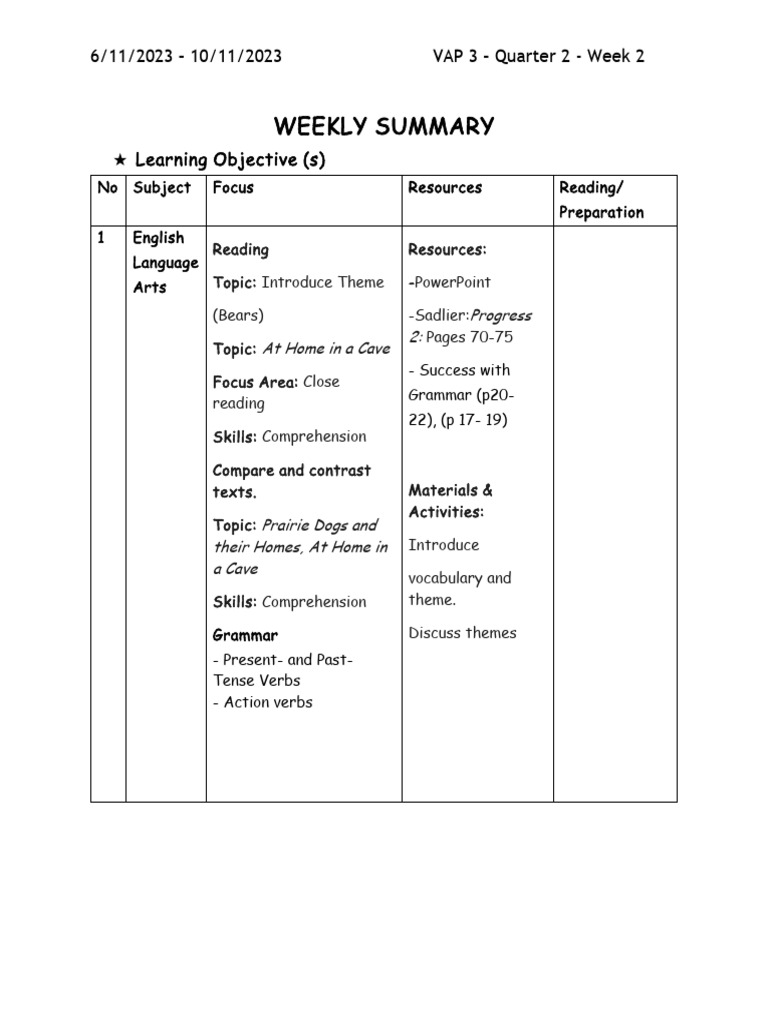 Weekly Summary q2 w2 Ela 1 | PDF | Languages | Foreign Language Studies
