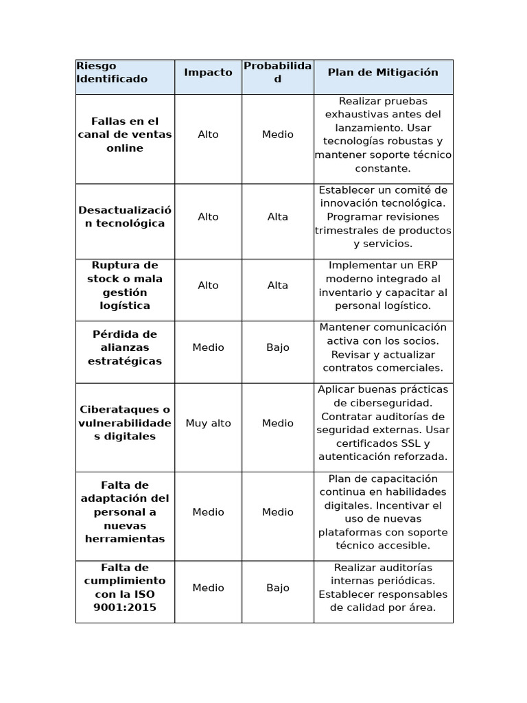 Plan de Mitigacion | PDF | La seguridad informática | Seguridad