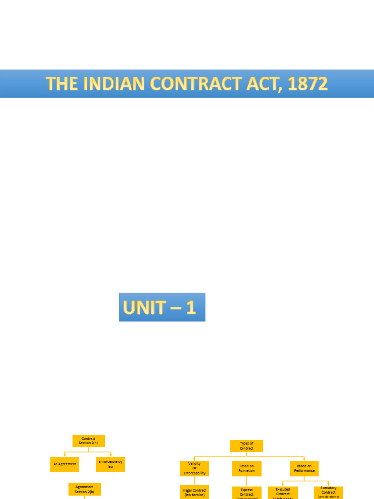 Overview of Indian Contract Act 1872 | PDF | Offer And Acceptance ...