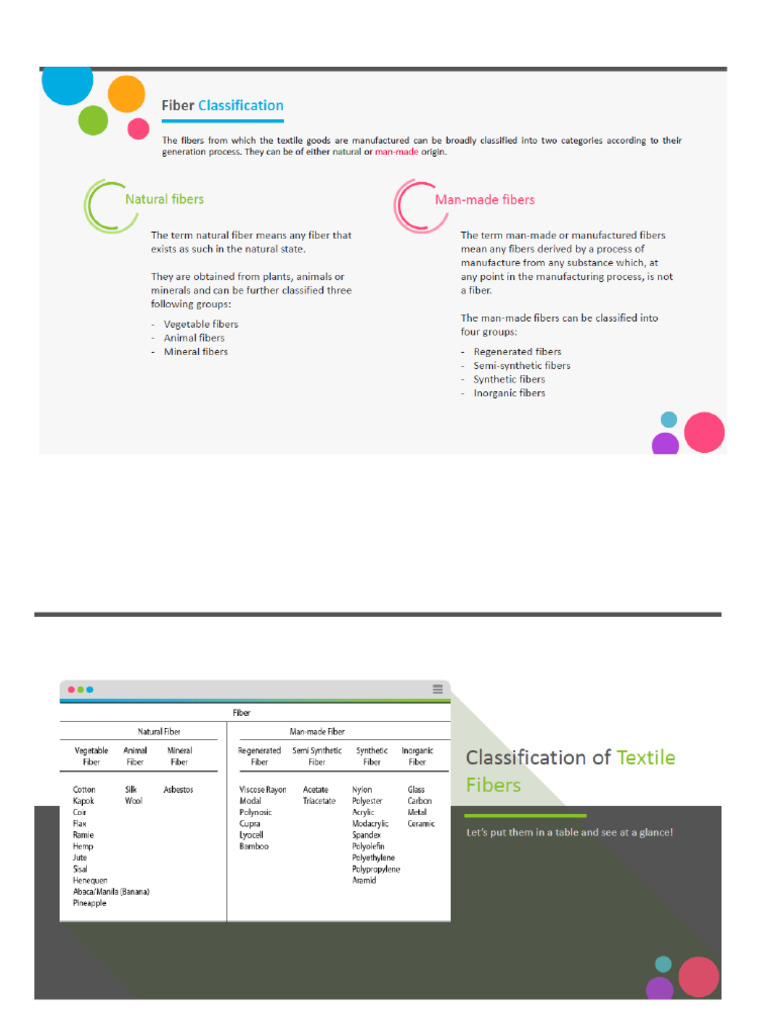 Fiber Science Merged Slide | PDF
