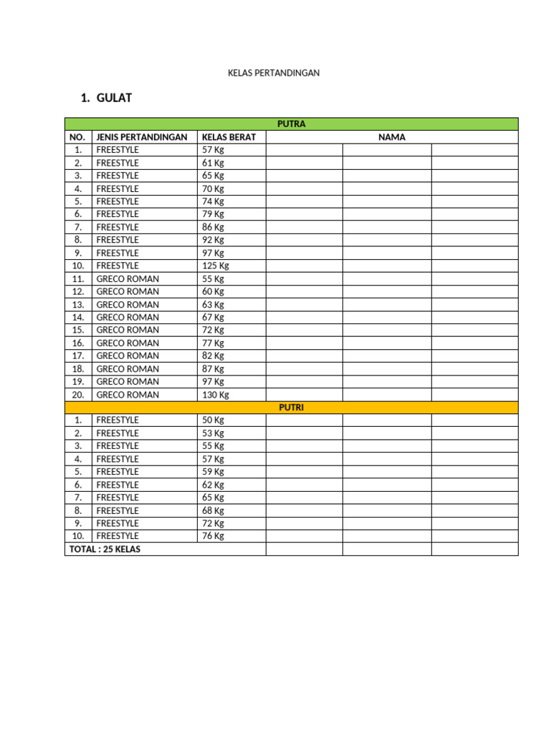 Data Atlet Dan Kelas Pertandingan | PDF