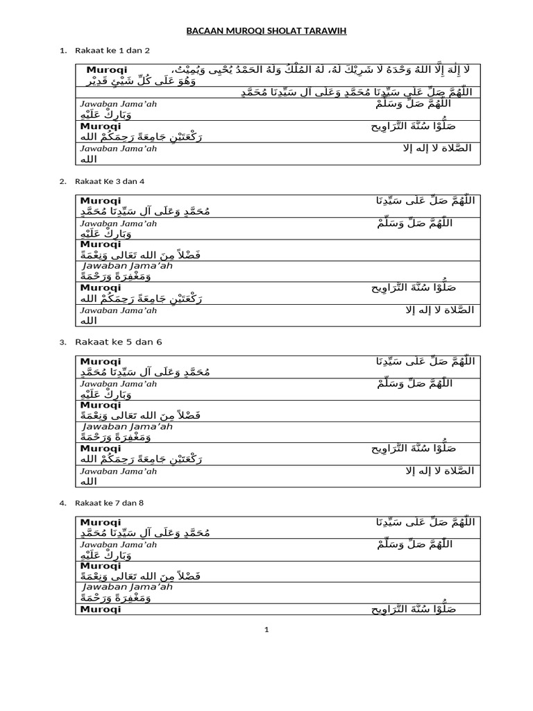 Bacaan Muroqi Sholat Tarawih DKM | PDF