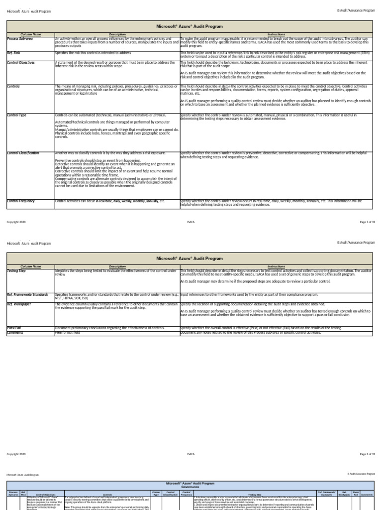Microsoft Azure Audit Program Overview | PDF | Audit | Microsoft Azure