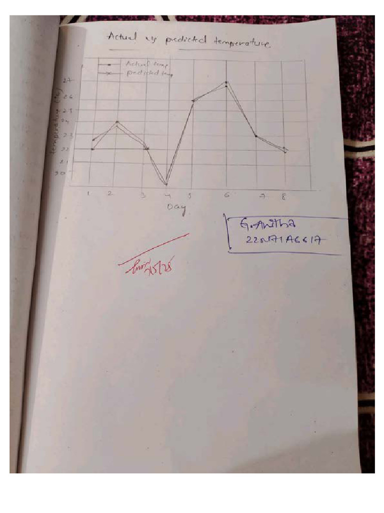 Da Lab Exp 12 - Compressed | PDF