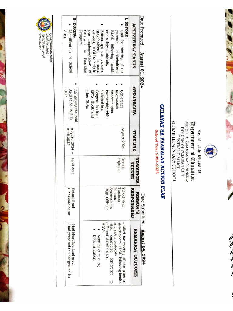 Obj 15 ACR of School Activities (GPP) | PDF